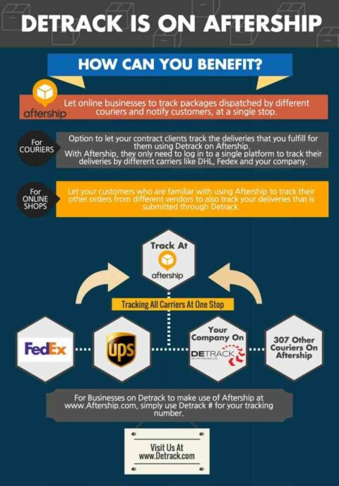 How to Use Aftership Package Tracker to Track Deliveries - Detrack