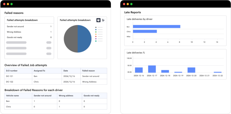 Reports and Analytics - Optimize Your Delivery with Detrack